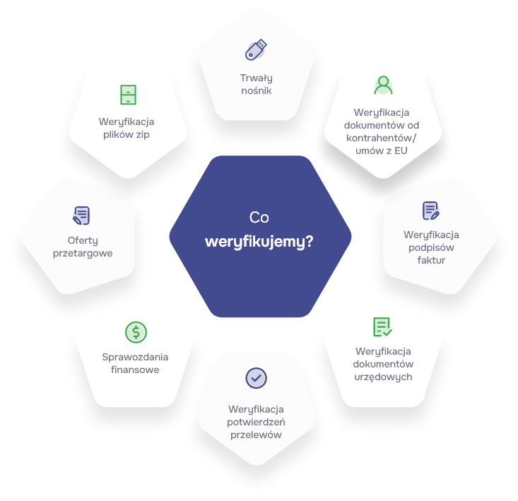 Vérification de la Signature Électronique et du cachet ...